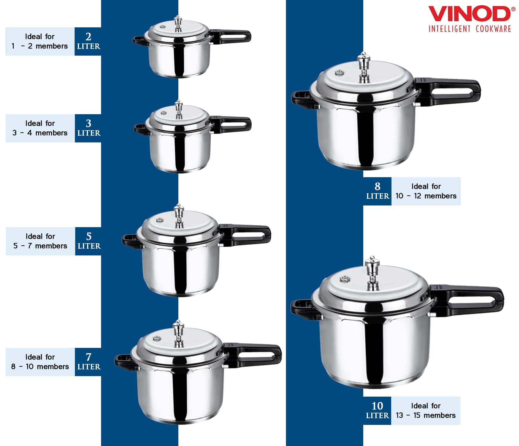 Vinod Pressure Cooker Stainless Steel – Outer Lid - 5 Liter – Induction Base Cooker – Indian Pressure Cooker – Sandwich Bottom – Best Used For Indian Cooking, Soups, and Rice Recipes, Quinoa