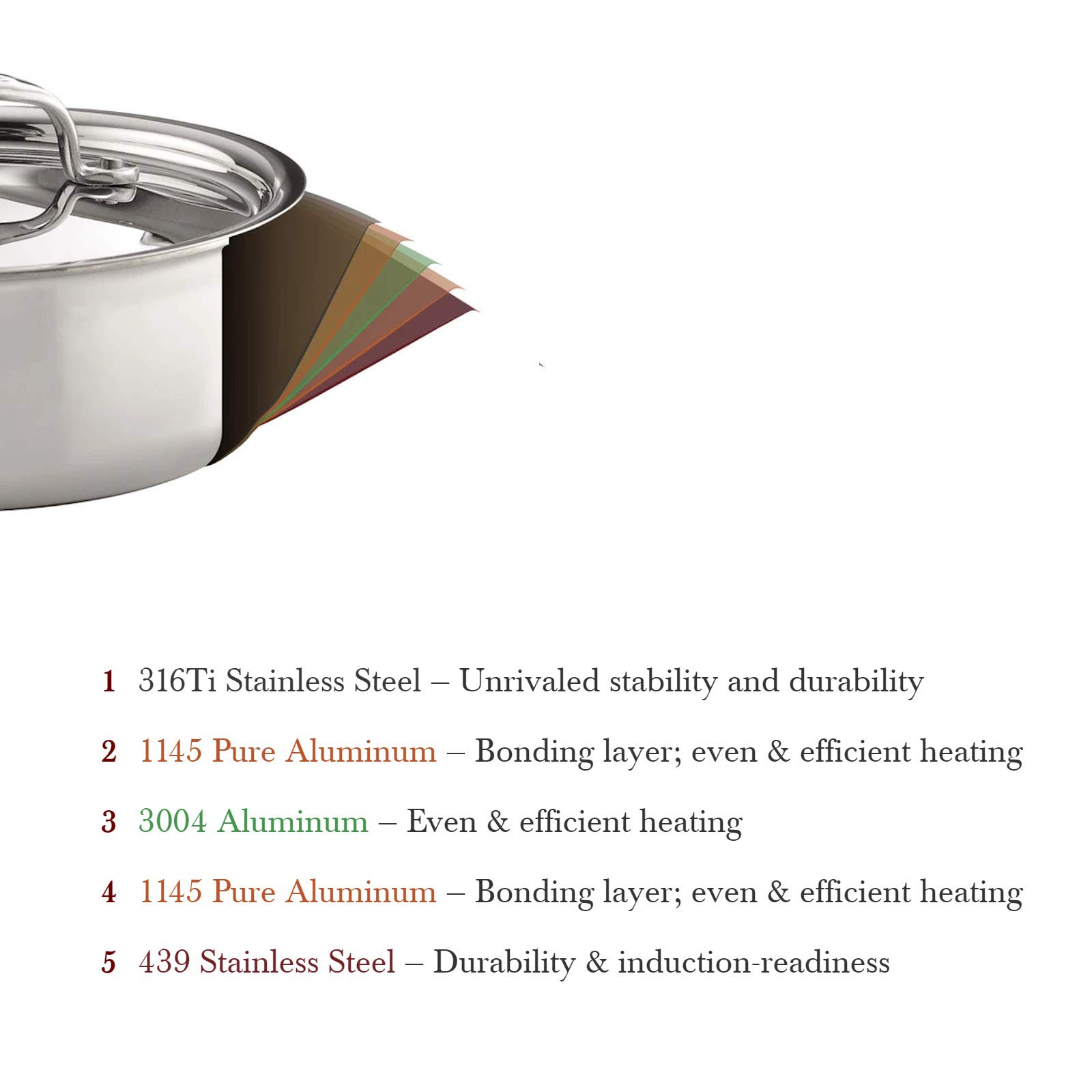 Heritage Steel 2 Quart Saucier with Lid | Made in USA | Titanium Series | 316Ti Stainless Steel Pan with Stay Cool Handle | Fully Clad with 5-Ply Construction | Induction Ready & Non Toxic