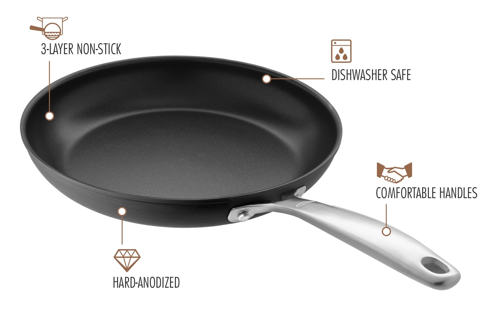 OXO Aluminum 8-inch Nonstick Frying Pan & OXO Hard-Anodized 12-inch Nonstick Frying Pan Skillet, Black