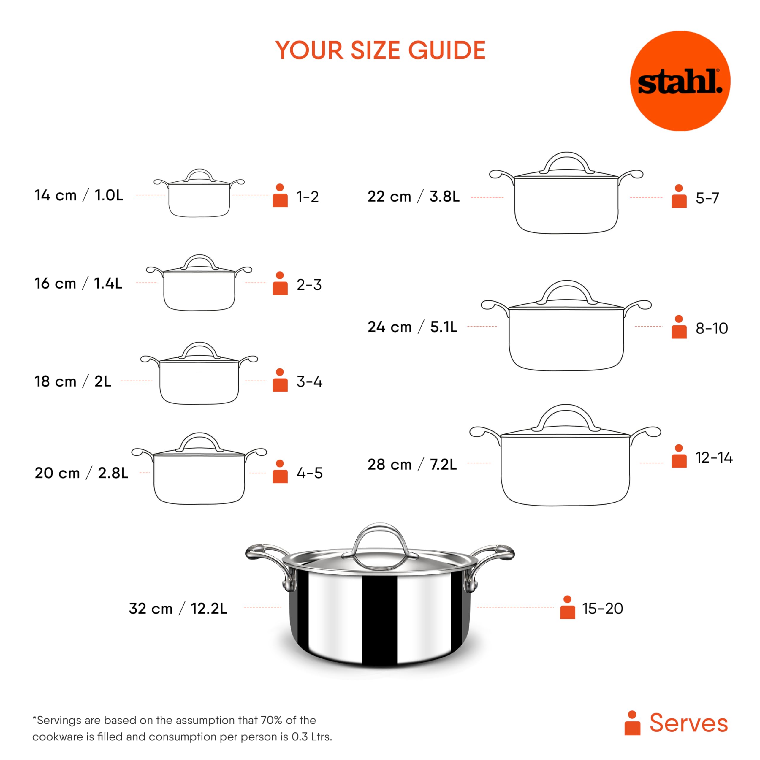 Stahl Triply Stainless Steel Sauce Pot with Lid I Stainless Steel Belly Casserole | Tri Ply Biryani Pot with Induction Base | Artisan 4178, Dia 18 cm, 2.4 L (Serves 3 People)