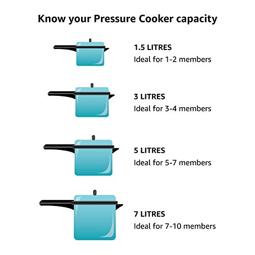 Prestige PRNPC5 Nakshatra Plus 5-Liter Flat Base Aluminum Pressure Cooker for Gas and Induction Stove, Medium, Silver