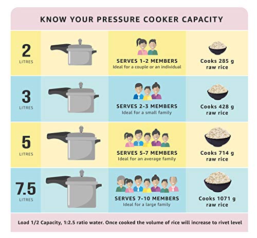 Prestige PRNPC5 Nakshatra Plus 5-Liter Flat Base Aluminum Pressure Cooker for Gas and Induction Stove, Medium, Silver