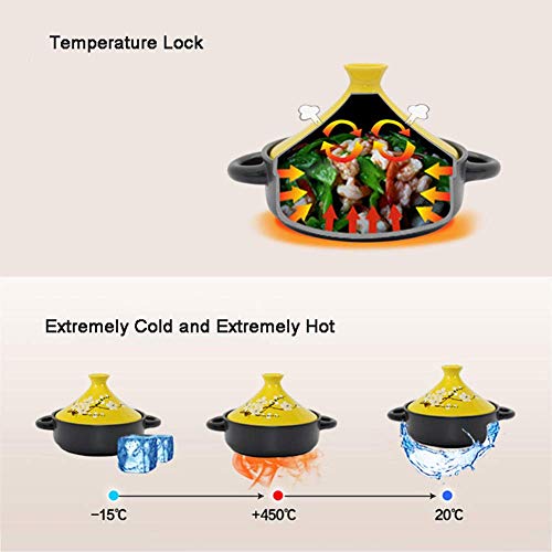 Tagine Cooking Pot, Braiser Pan with Ceramic, High Temperature Resistance Multifunctional Pot for Home Kitchen or Restaurant, Casserole Soup Slow Cooker Ceramic/Green