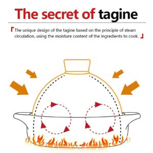 Moroccan Tagine, with Lid, Ceramic Slow Casserole Steamer Frying pan - Home Kitchen Cooking, for Different Cooking Styles,1l