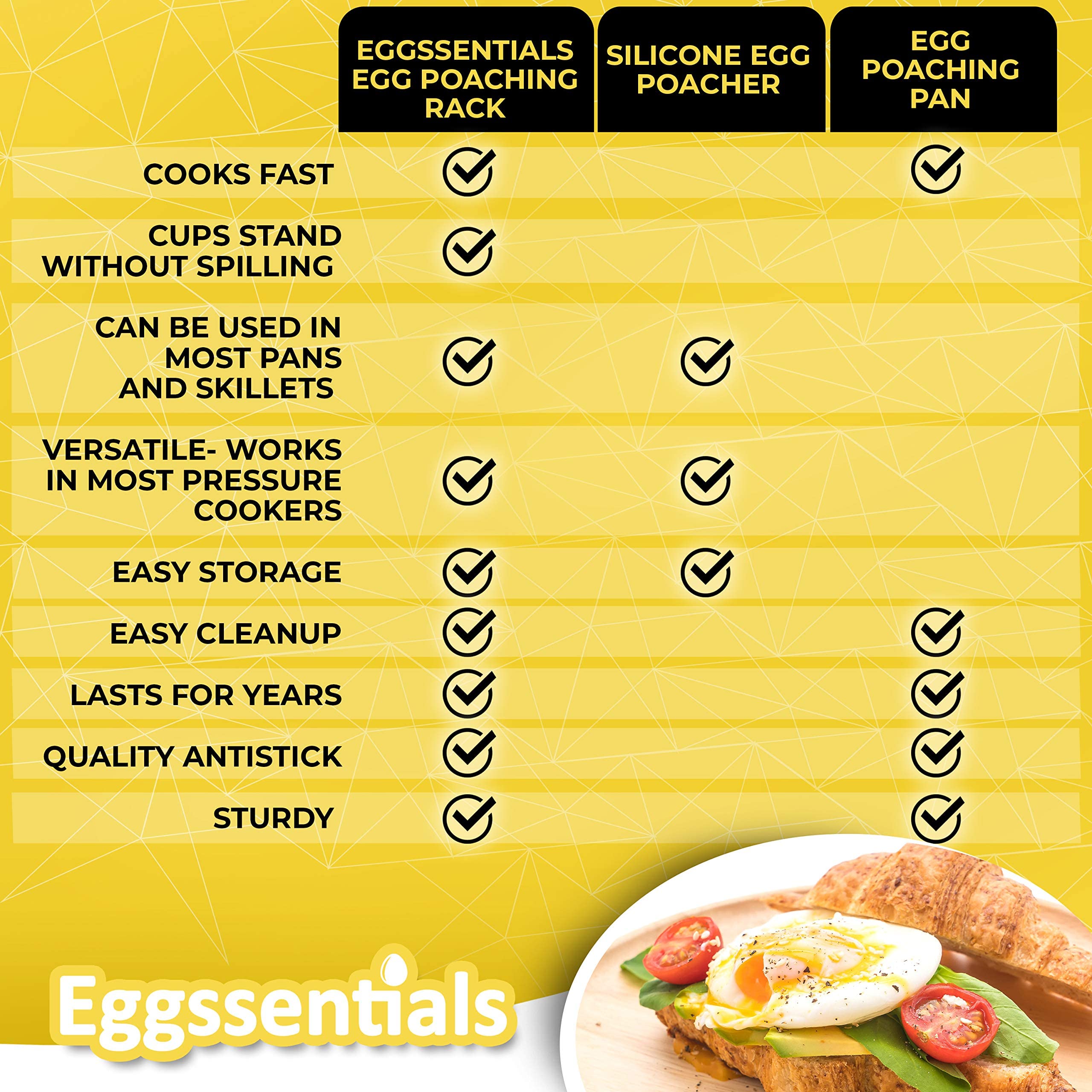 Eggssentials Egg Poacher Insert Stainless Steel Poached Egg Cooker Eggs Poaching Cup PFOA Free Egg Poachers Nonstick, 9 inches Rack Compatible with Skillet Instant Pot Pressure Cooker, 6 Poached Cups