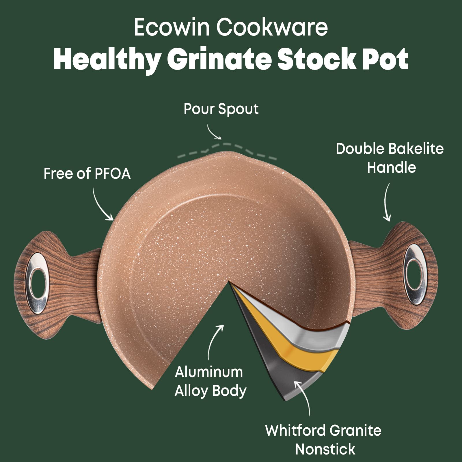 Ecowin Non Stick Dutch Oven StockPot with lid, 5 Quart Nonstick Stock Pot Soup Pot, Granite Pasta Pot Cooking Pot, Casserole with Double Handles, Induction Compatible, Dishwasher Safe, PFOA Free