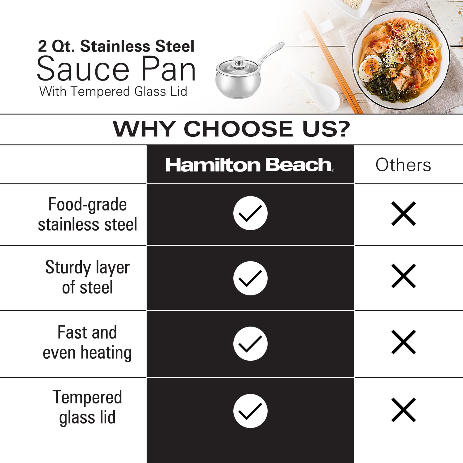 Hamilton Beach Sauce Pan Stainless Steel 2 Quart with Glass Lid, Ergonomic Handle, Multipurpose Sauce Pan with Lid, Small Pot for Cooking