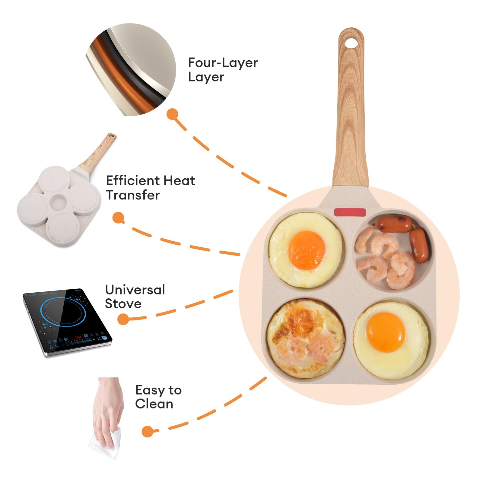 JEETEE Egg Pan Nonstick Omelet Pan 4-Cup Egg Skillet Pancake Pan Stone Coating Cookware Suitablefor all Stove 7.3 inch, Beige