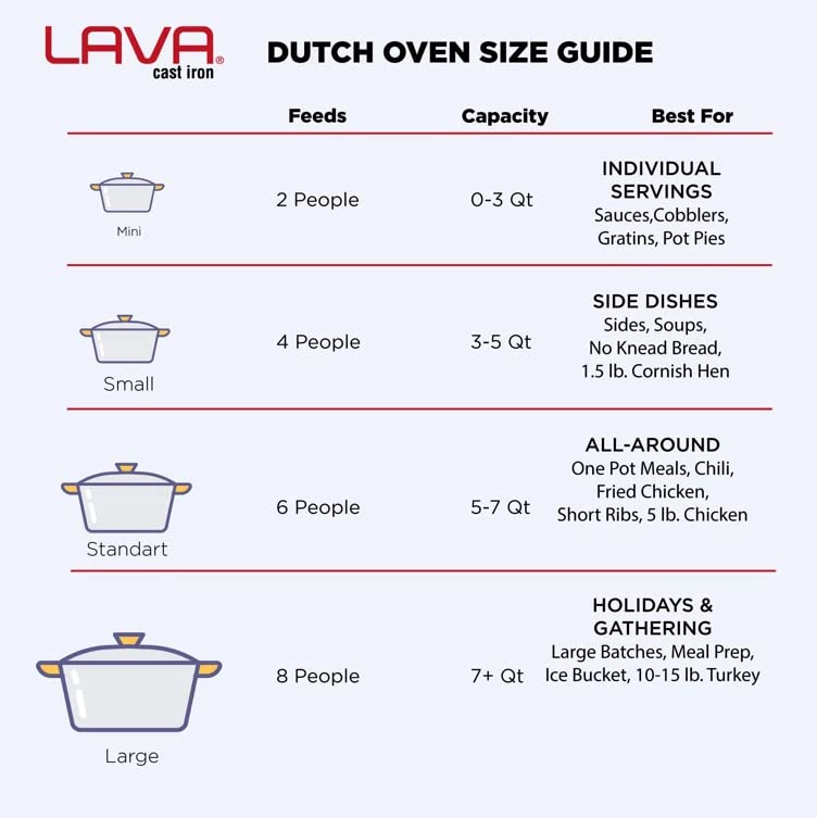 LAVA 5 Quarts Cast Iron Dutch Oven: Multipurpose Stylish Oval Shape Dutch Oven Pot with Glossy Sand-Colored Three Layers of Enamel Coated Interior with Trendy Lid (Red)