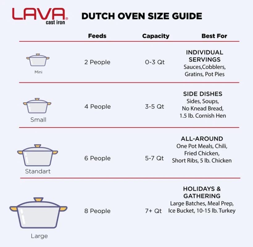 LAVA 3.7 Quarts Cast Iron Dutch Oven: Multipurpose Stylish Round Shape Dutch Oven Pot with Three Layers of Enamel Coated with Trendy Lid (Red)