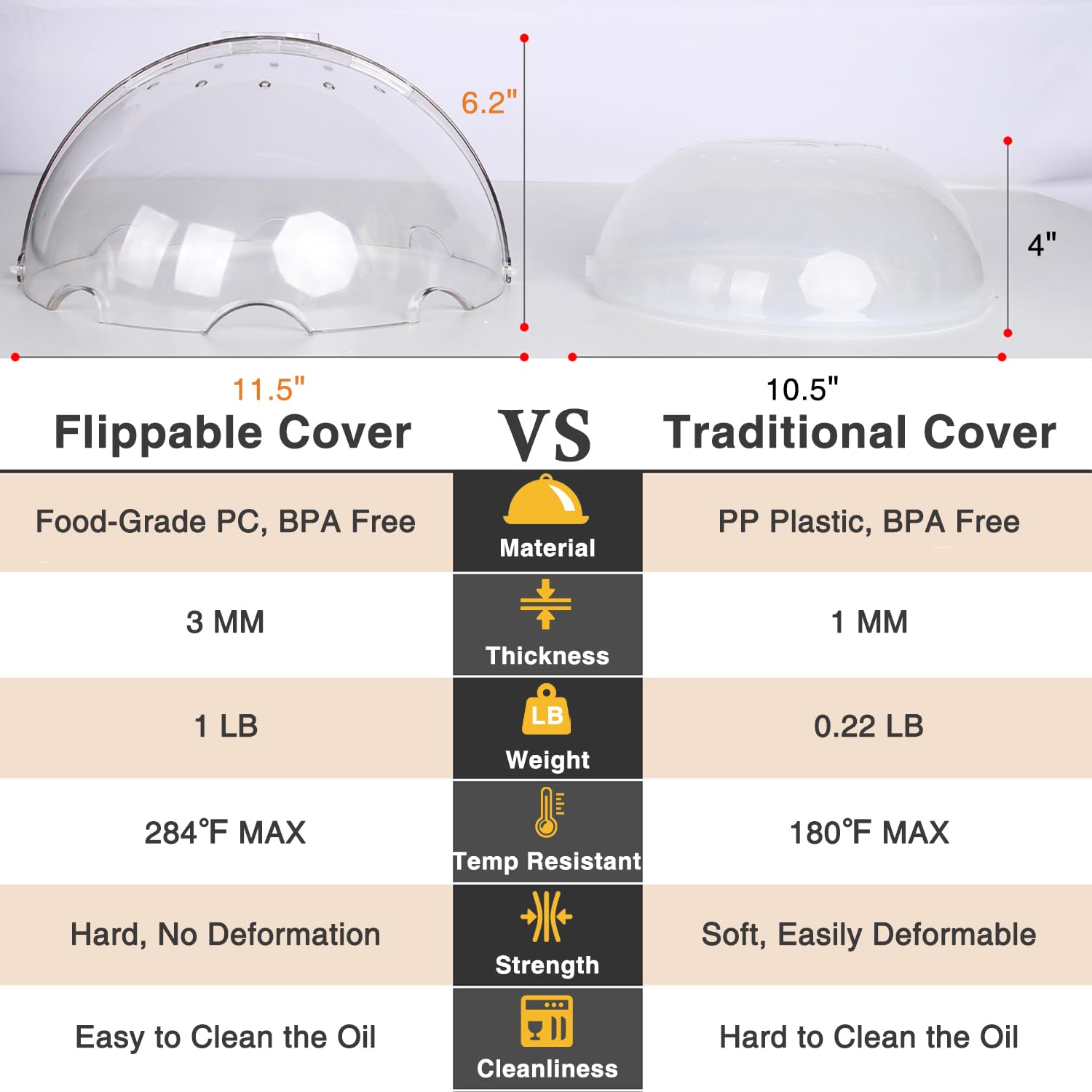 Flippable Microwave Cover for Food, Dish, Higher Microwave Plate Cover for Heating, Stay-Inside Splatter Guard for Microwave Oven, Innovative Lid