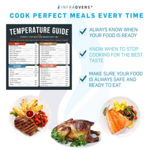 Pressure Cook Times Cheat Sheet Magnet Chart Compatible with Emeril Lagasse, Instant Pot, Ninja Foodi, Crockpot +More | Electric Slow Cooker Temperature Guide Accessories for Quick and Easy Reference