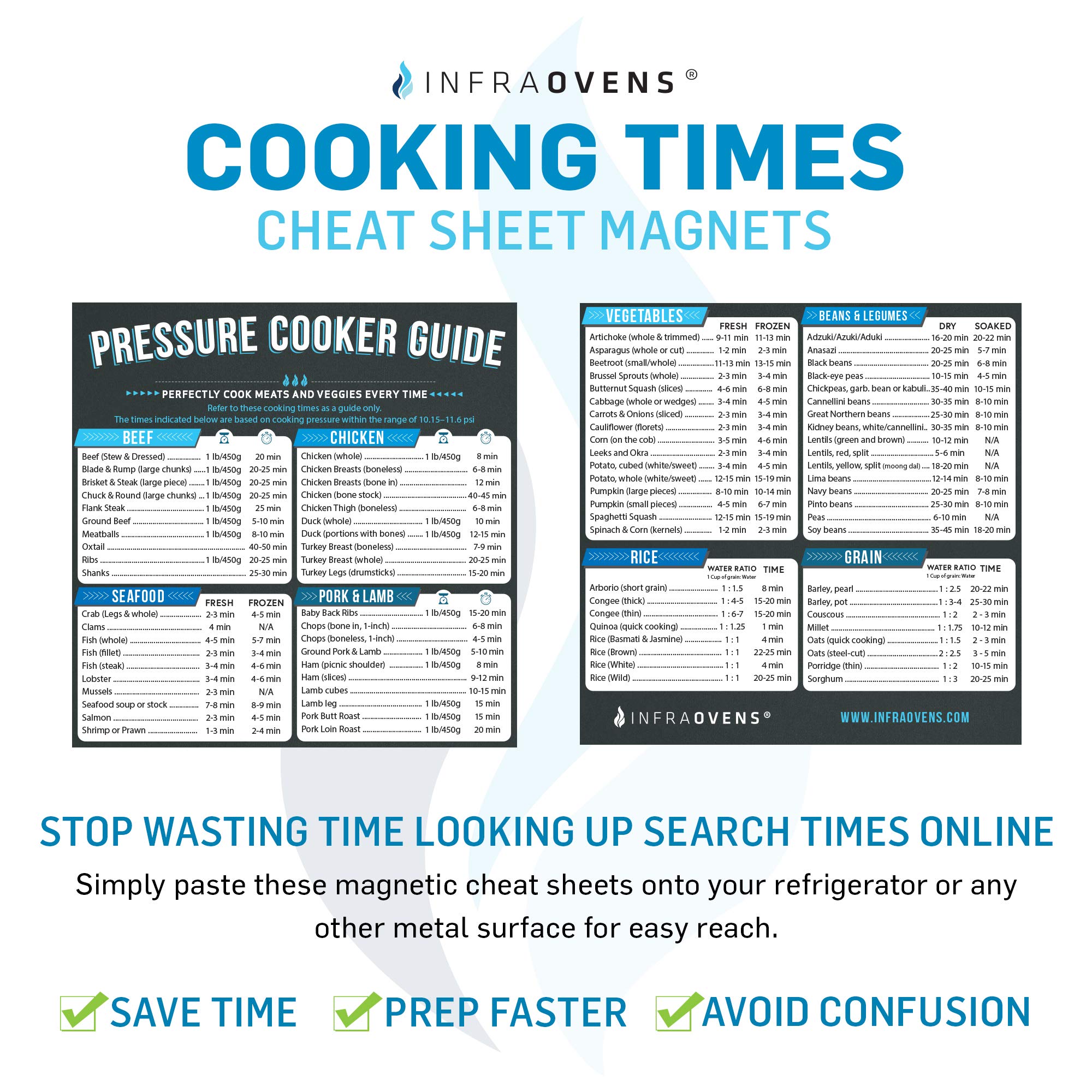 Pressure Cook Times Cheat Sheet Magnet Chart Compatible with Emeril Lagasse, Instant Pot, Ninja Foodi, Crockpot +More | Electric Slow Cooker Temperature Guide Accessories for Quick and Easy Reference