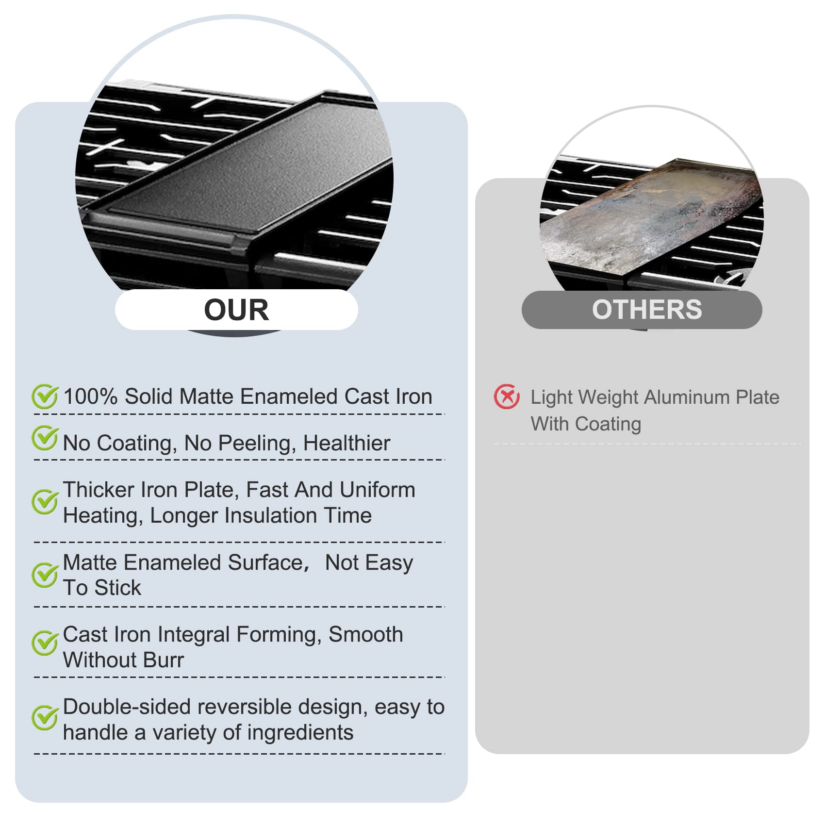 Upgraded DG61-00859A Griddle Compatible With samsung Stove Parts Top Griddle Plate,AP5957987 4011077 PS10063201 Heavy Duty Cast Iron Reversible Griddle/Grill Combo（Not Universal）-1 Year Warranty