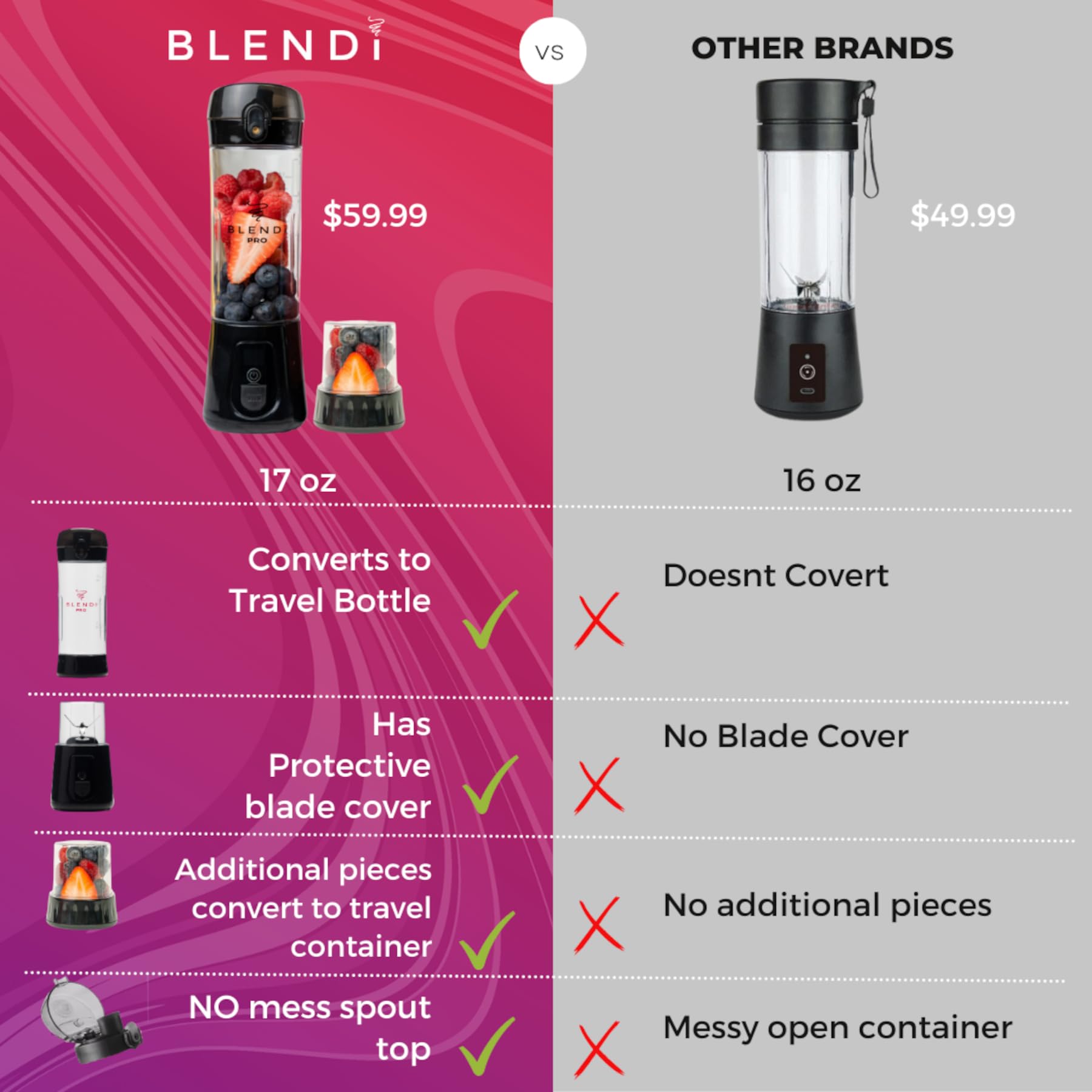 Blendi Pro Plus Premium Cordless Portable 17.5oz Rechargeable Blender - Crush Ice, Fruit & Blend Sports Powders in Seconds - Stainless Steel Blades w/High Powered 120W Motor - Gym, Tailgates (White)