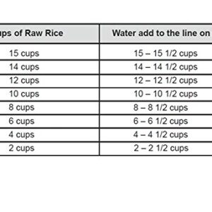 Continental Electric CE23201 6 Cooker, uncooked rice, 3-Cup (Cooked), White