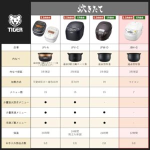 Tiger (cook 5.5 Go) microcomputer rice cooker White TIGER JBH-G101-W