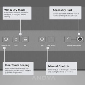 Anova Culinary Sous Vide Precision Cooker Pro (1200 Watts) and Precision Vacuum Sealer Pro Bundle