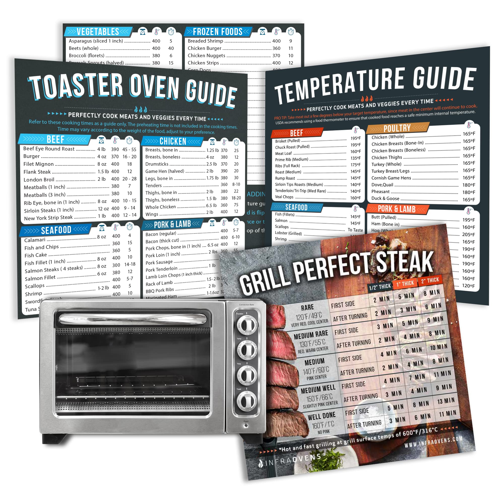 Toaster Oven Cheat Sheet Cooking Times Chart Magnet Accessories, Baking & Grilling Cookbooks, Food Temperature Guide Compatible with Breville, Cuisinart, Oster, Hamilton Beach, Kitchenaid +More