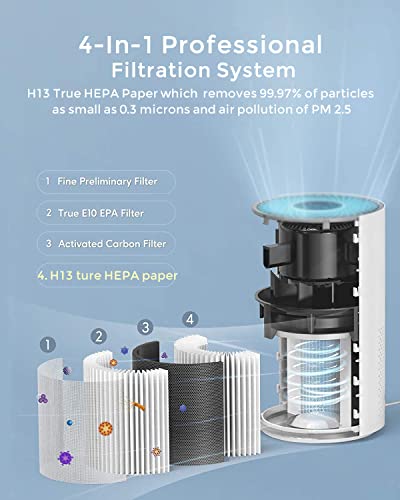 MEGAWISE 2022 Updated Version of EPI235A Smart HEPA Air Purifiers for home, Up to 936 ft²,Smart Air Quality Sensor, Ture 13 HEPA Paper Material, Purifiers 99.97% of Dust, Vocs, Smoke and Pet Dander