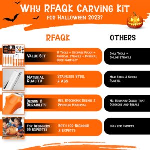 RFAQK Pumpkin Carving Kit with Stencils-23PCS Halloween Pumpkin Carving Tools and Patterns for Beginners Heavy Duty Stainless-Steel Professional set for Halloween Jack o Lantern