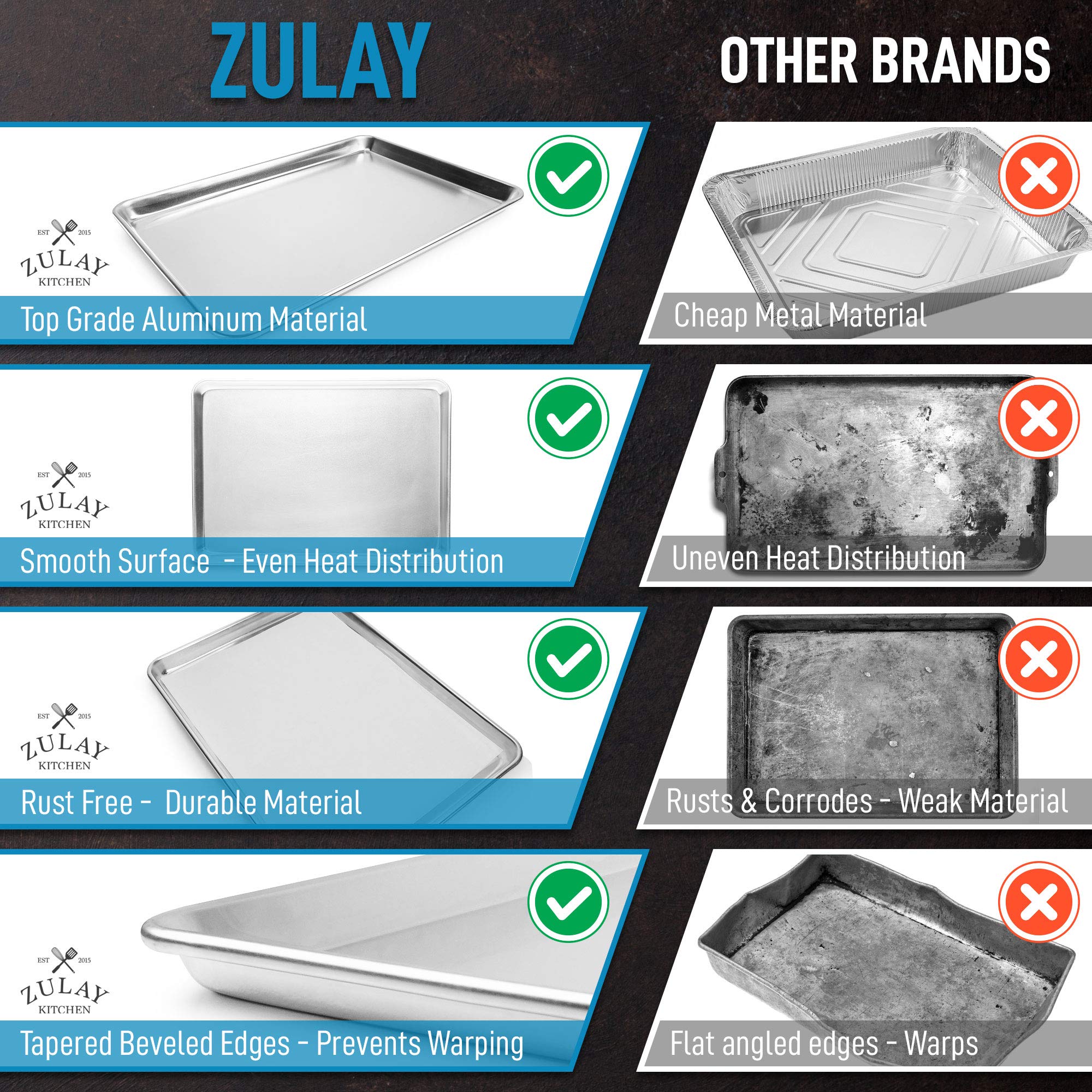 Zulay Large Aluminum Baking Pan - Half Sheet (13" x 18") Baking Sheet For Oven - Perfect Cookie Sheet For Baking, Commercial Or Home Use - Heavy Duty & Encapsulated Rim Half Sheet Pans