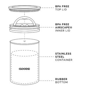 Airscape Stainless Steel Coffee Canister | Food Storage Container | Patented Airtight Lid | Push Out Excess Air Preserve Food Freshness (Medium, Matte Black)