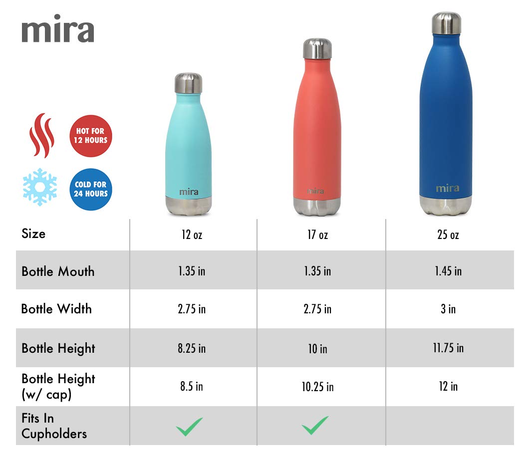 MIRA 17 Oz Stainless Steel Vacuum Insulated Water Bottle - Double Walled Cola Shape Thermos - 24 Hours Cold, 12 Hours Hot - Reusable Metal Water Bottle - Leak-Proof Sports Flask - Hawaiian Blue