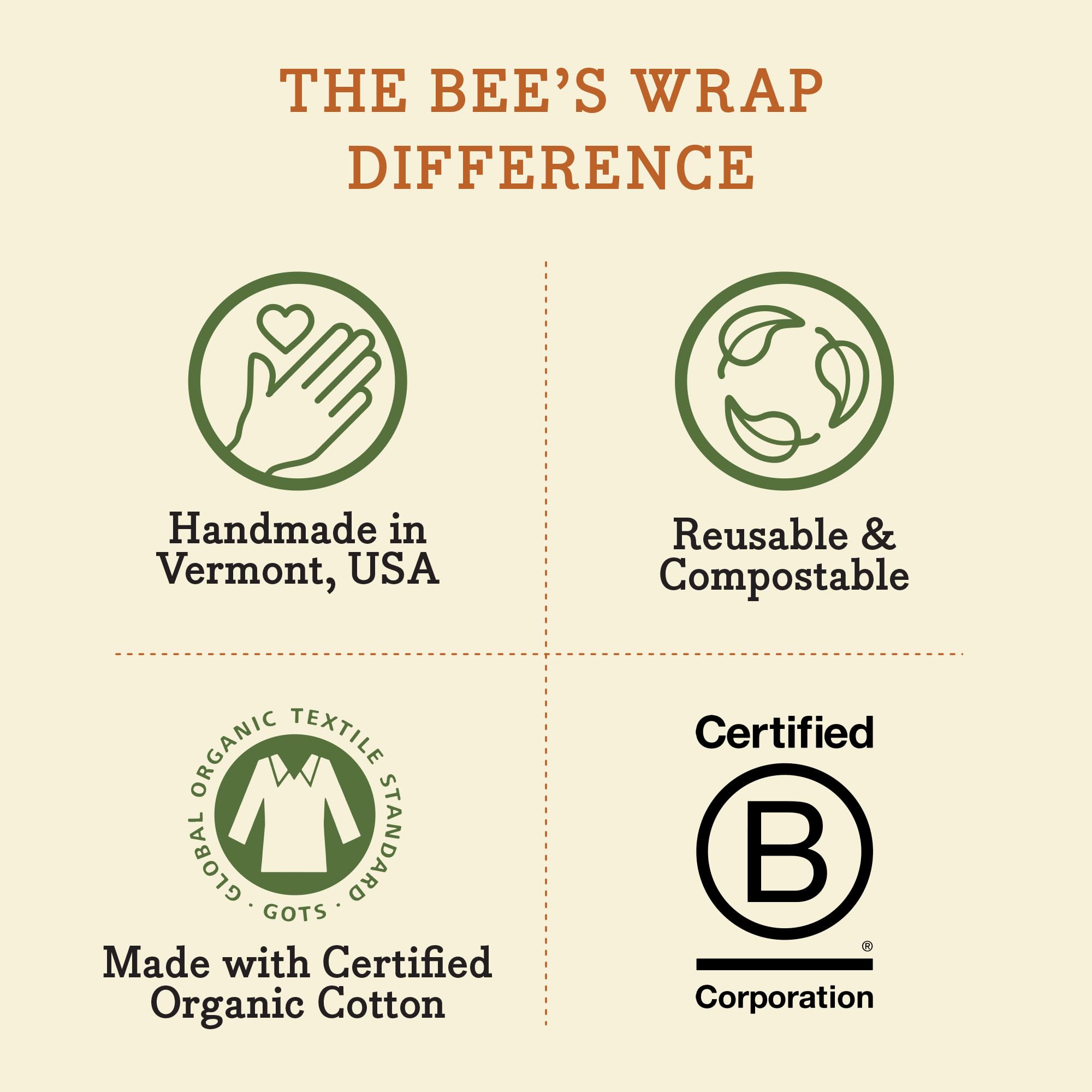 Bee's Wrap Reusable Beeswax Food Wraps Made in the USA, Eco Friendly Beeswax Wraps for Food, Sustainable Food Storage Containers, Organic Cotton Food Wraps, Assorted 3 Pack (S, M, L), Vegan