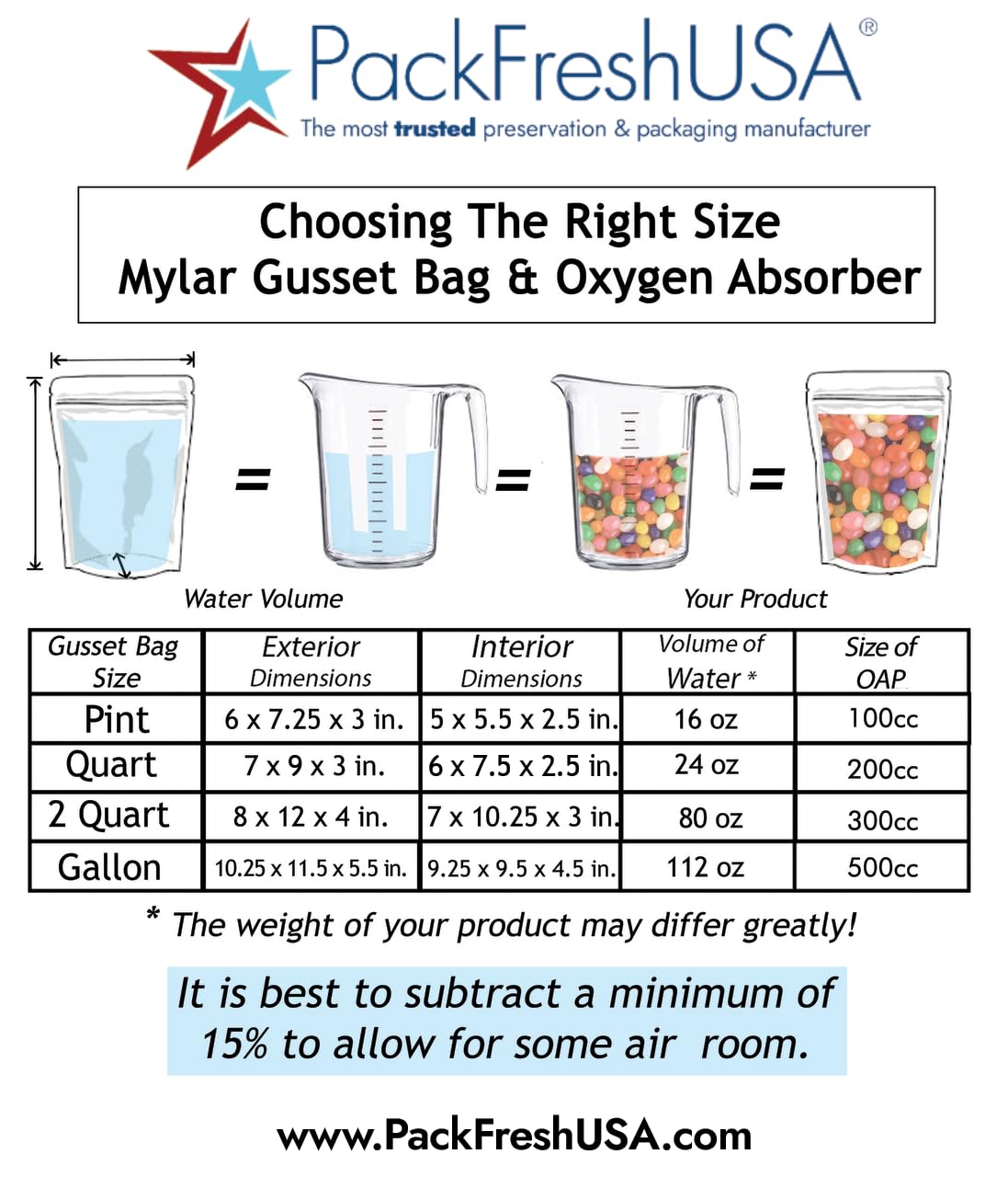 PackFreshUSA: 2-Quart 8" x 12" x 4" Seal-Top Stand-Up Mylar Bags - Long-Term Food Storage - 7 Mil Thick - Resealable - Heat Sealable - 50 Pack