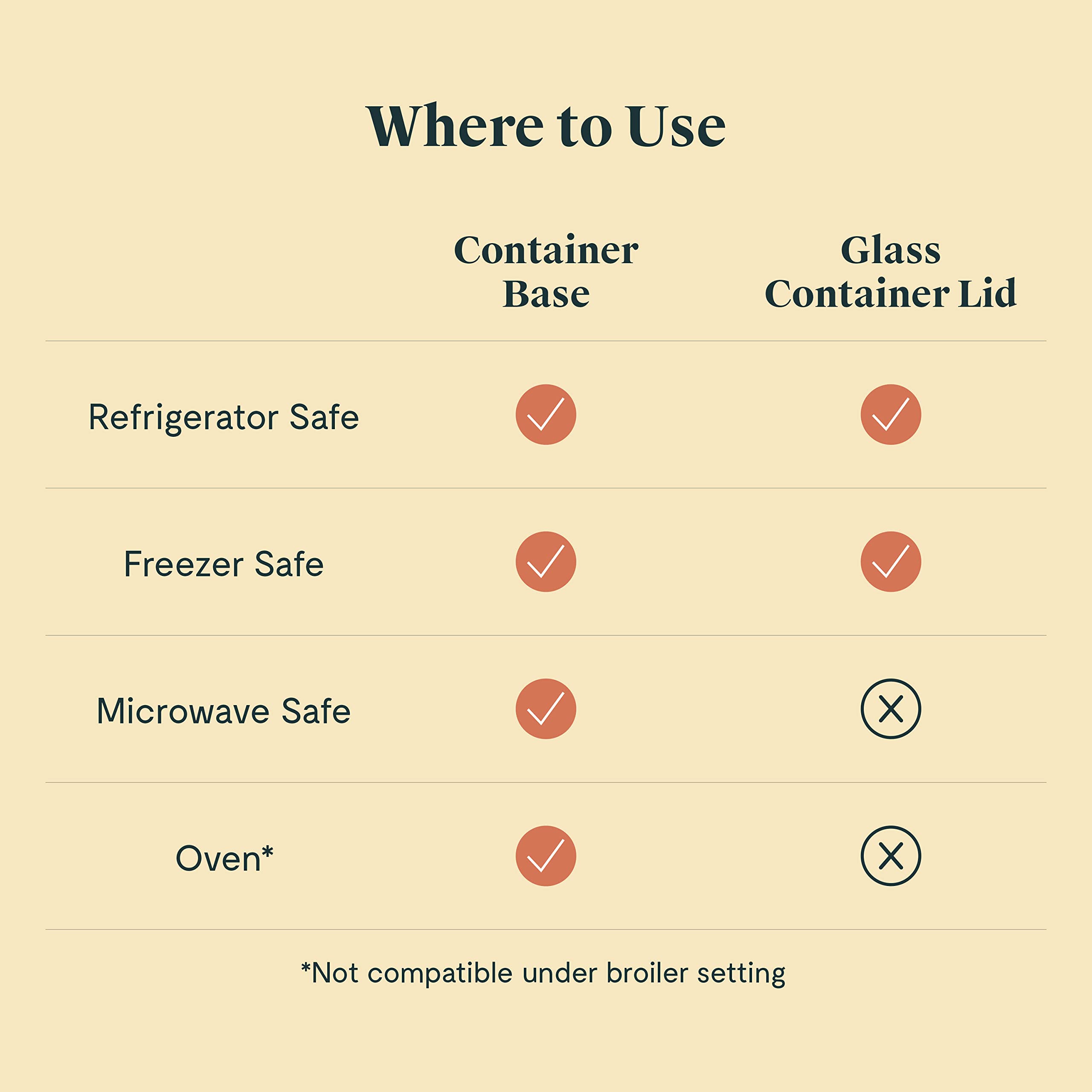 Caraway Glass Food Storage - 4.4 Cup Glass Container - Ceramic Coated Food Container - Non Toxic, Non Stick Lunch Box Container with Glass Lids. Dishwasher, Oven, & Microwave Safe - Perracotta