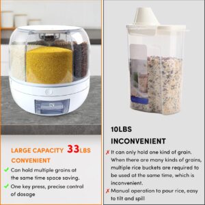 VEITHI Rice Dispenser Rotating 33lbs, 6 Grids Roating Grain container, 360° rotatable One-Click Output Round Rice Container, for Small Grains, Beans, Rice