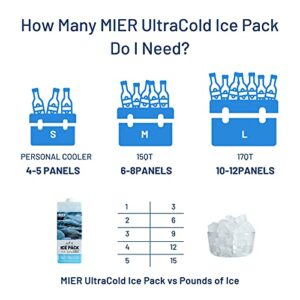 Ice Packs for Lunch Bags - MIER Resuable Lunch Box Freezer Ice Pack Slim Icepack Blocks for Lunchbox Coolers, Long Lasting (Blue, Pack of 2)