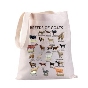 jytapp goat knowledge bag breeds of goats canvas tote bag for goat lovers goat farmer gift goat mom reusable grocery bag