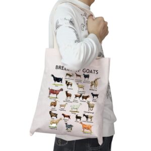 JYTAPP Goat Knowledge Bag Breeds Of Goats Canvas Tote Bag for Goat Lovers Goat Farmer Gift Goat Mom Reusable Grocery Bag