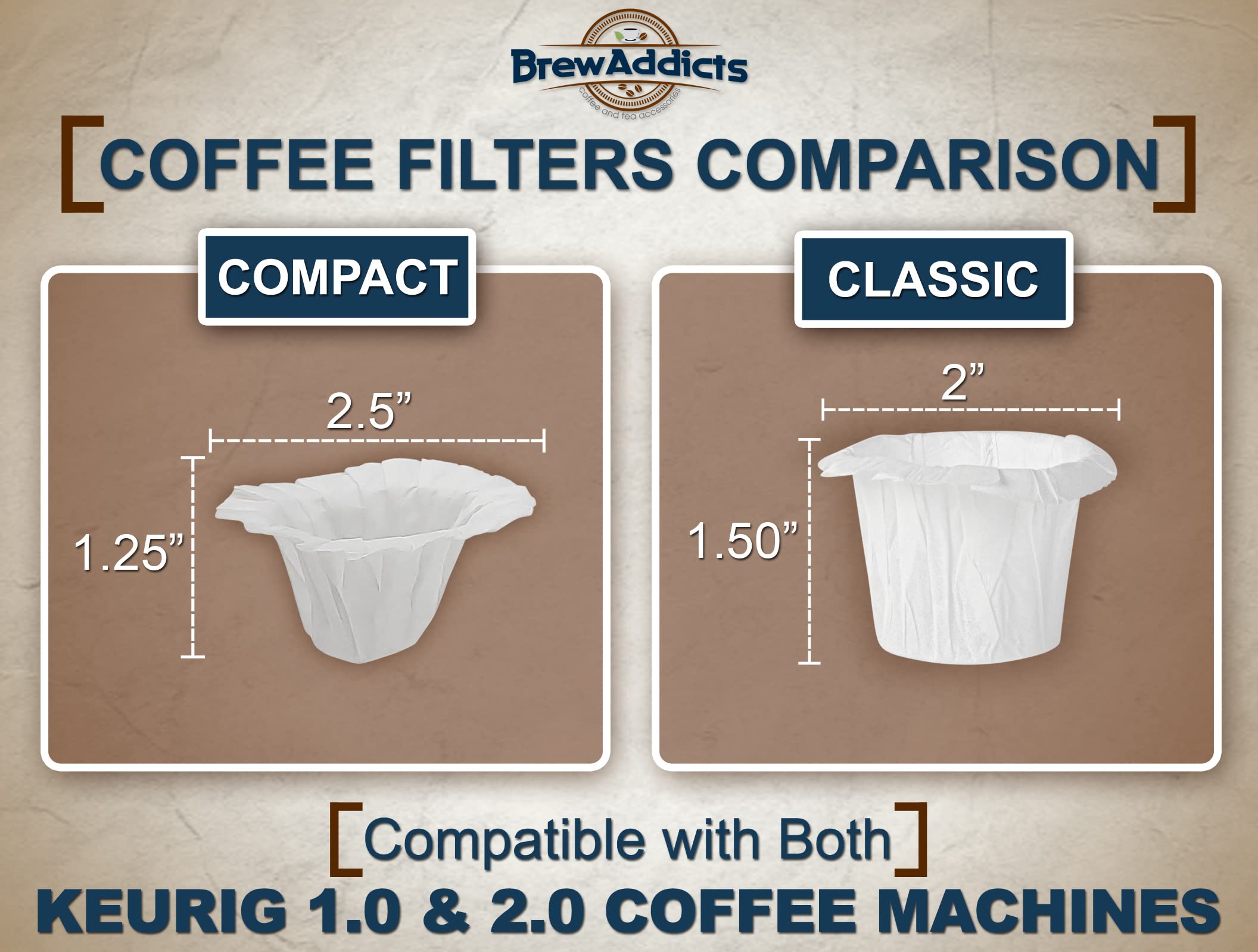 Brew Addicts 300 Paper Coffee Single-Use Filters for Keurig 1.0 & 2.0.