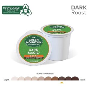 Green Mountain Coffee Decaf Dark Magic, 24ct K-Cup for Keurig Brewers(packaging may vary)