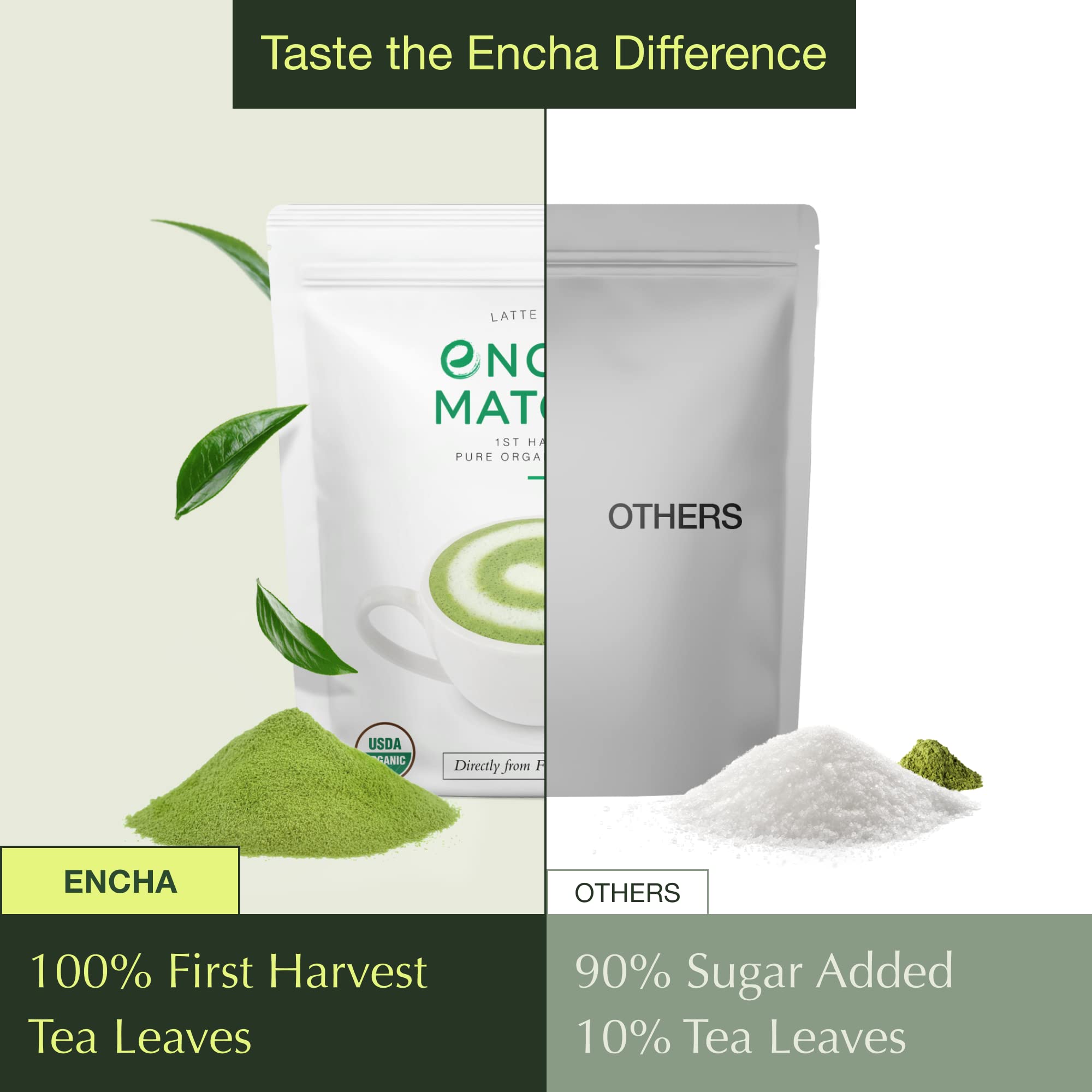 Encha Latte Grade Matcha Powder - First Harvest Organic Unsweetened Matcha Green Tea Powder, From Uji, Japan (30G/1.06 Ounce) Premium Powder for matcha latte, matcha smoothie | Caffeine, L-Theanine