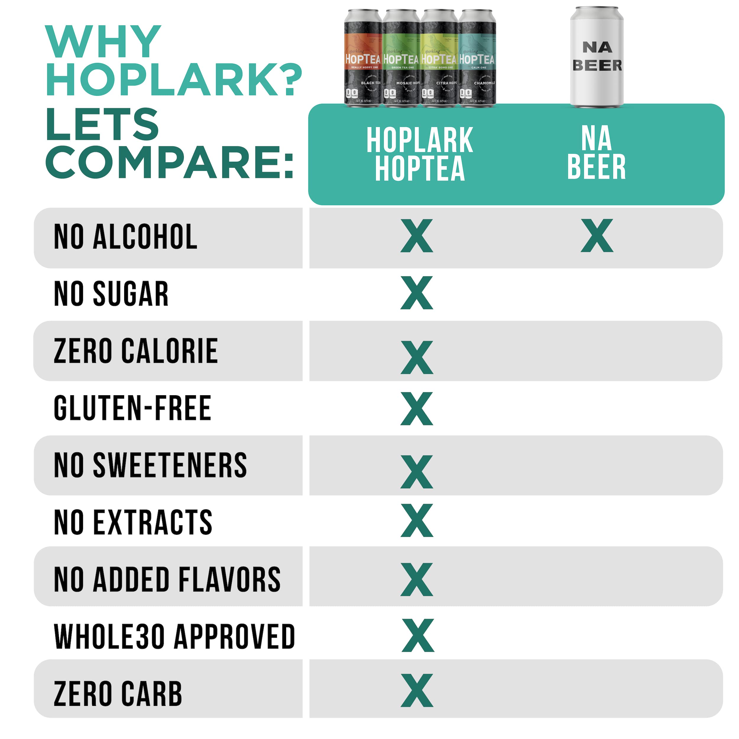 HOPLARK Sparkling HopTea - The Calm One (12pk - 16oz Cans)- Craft Brewed NA Beer Alternative - Gluten-Free, Non GMO, Zero Calories, Sugar-Free, Caffeine-Free, Unsweetened, Sparkling Tea + Water + Hop