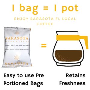 Sarasota Coffee Packets, Pre Ground Coffee Packs, Signature Breakfast Blend Medium Roast, Bulk Bags for Drip Coffee Makers, (2 oz Bags, 36 Count)