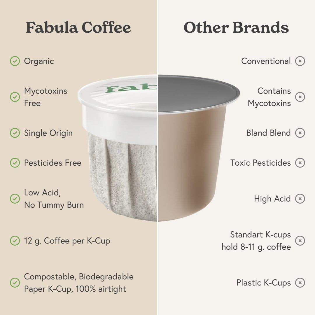 Fabula Coffee USDA Organic Coffee Pods for Keurig, Keurig 2 Machines, Medium Roast, Low Acid Coffee K-Cups, 24 Ct, Single Origin - Mold Free - Fair Trade - Non-GMO Kcups, Compostable, Biodegradable