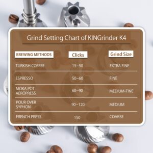 KINGrinder K 4 Iron Grey Manual Hand Coffee Grinder 240 Adjustable Grind Settings for French Press, Drip Coffee, Espresso with Assembly Consistency Coated Conical Burr Mill, 35g Capacity