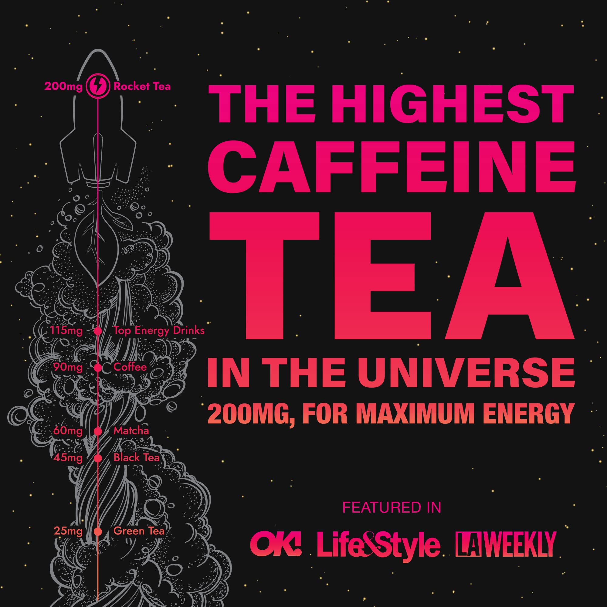 High Caffeine Tea - Highly Caffeinated Passion Fruit Black Tea - Natural Blend, High Energy Tea, Coffee Alternative With 200mg Caffeine, Herbal Tea Coffee Substitute, Pack of 14 Biodegradable Tea Bags by Rocket Tea