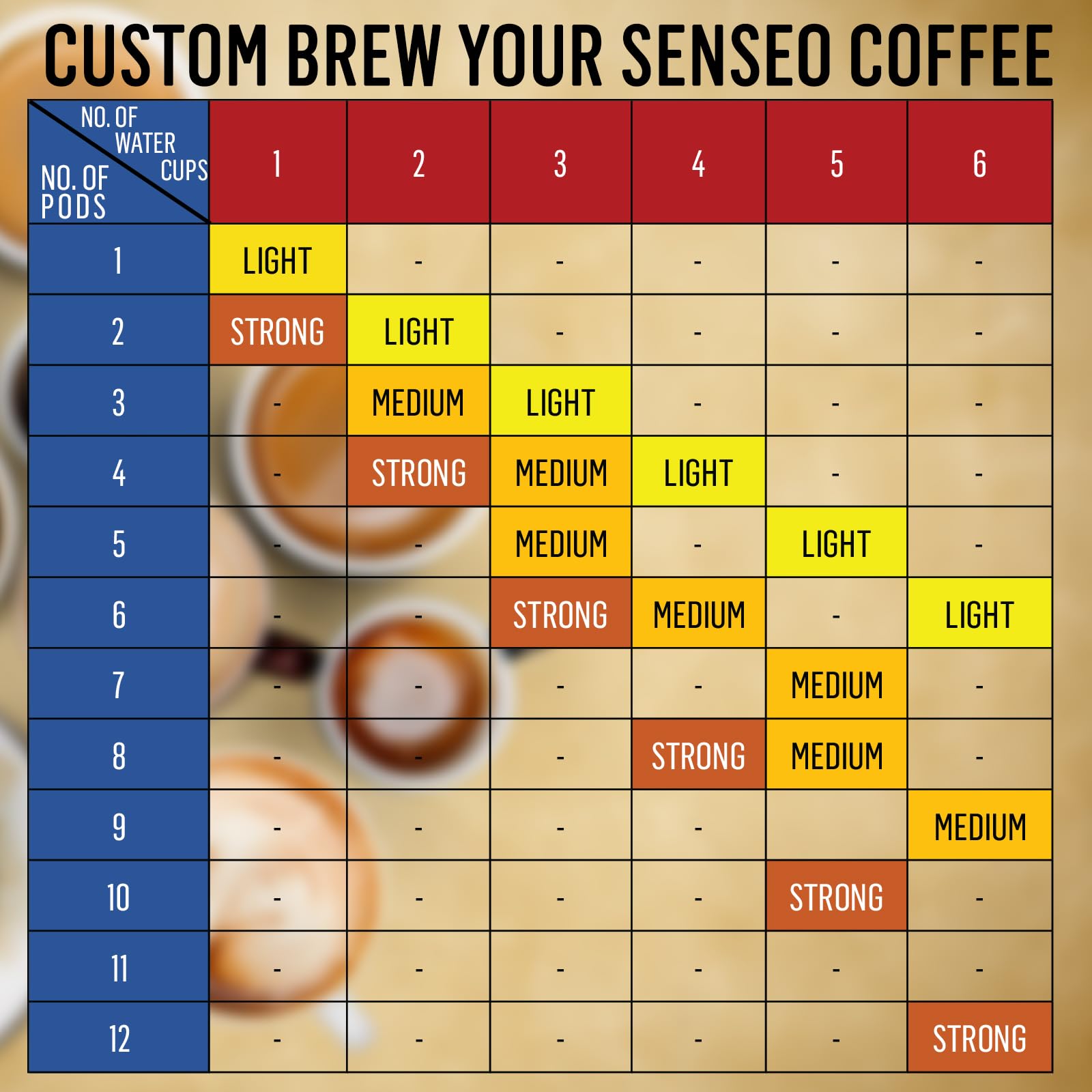 Senseo Mild Light Roast Coffee Pods, 16 Count (Pack of 10) - Single Serve Coffee Pods Bulk Pack for Senseo Coffee Machine - Compostable Coffee Pods for Hot or Iced Coffee, Cold Brew Coffee