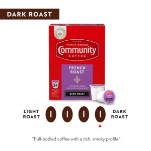 Community Coffee French Roast 72 Count Coffee Pods, Extra Dark Roast, Compatible with Keurig 2.0 K-Cup Brewers, 12 Count (Pack of 6)