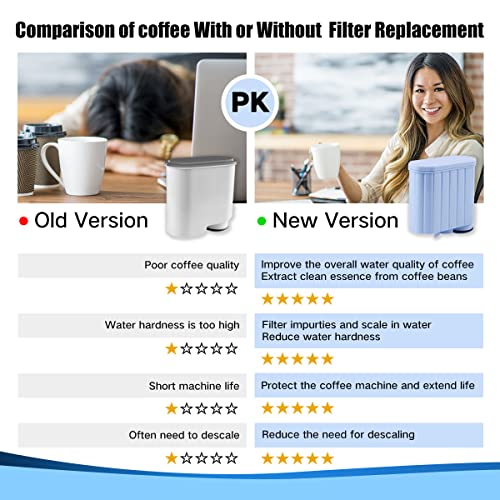 2Pack Replacement Coffee Machine Water Filter for Philips Saeco AquaClean-for Aquaclean Filter Philips 3200/4300/1200/5400-CA6903/10/00/01/22/47