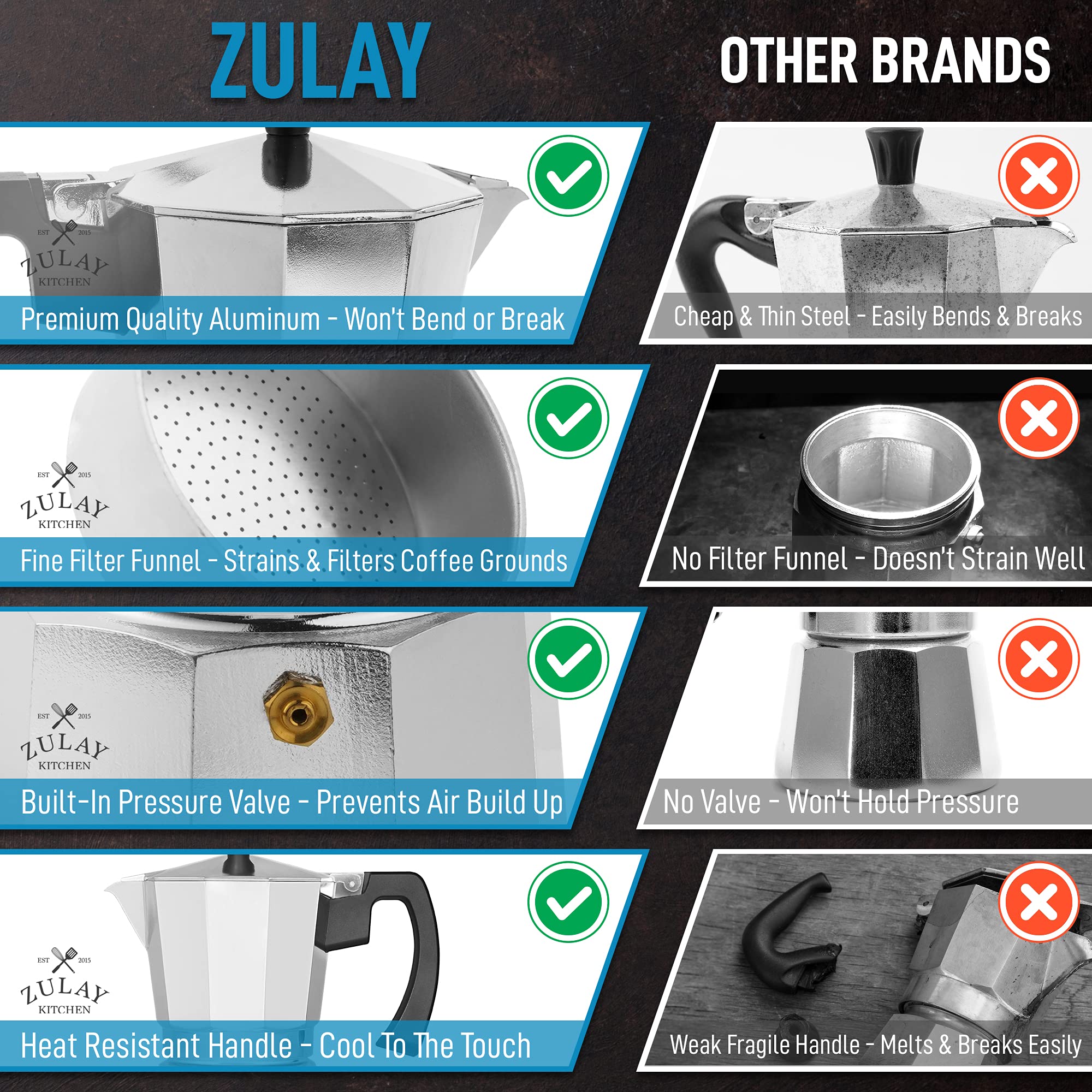 Zulay Classic Italian Style 8 Espresso Cup Moka Pot, Classic Stovetop Espresso Maker for Great Flavored Strong Espresso, Makes Delicious Coffee, Easy to Operate & Quick Cleanup Pot (Silver)