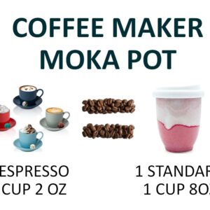 Moka Pot Coffee - Moka pots, Greca Coffee Maker, Cafetera Cubana, Stove Top Coffee Maker, Espresso Maker Stove Top, Mocha pots, Grecas de cafe, Mocha pot, Coffee Make (1 Std Cup)