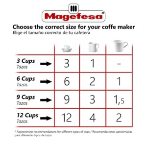 MAGEFESA ® Genova Stovetop Espresso Coffee Maker, 6 cups / 10 oz, made of 18/10 Stainless Steel, make your own ome Italian coffee, cuban coffee, with this moka pot, safe and easy to use, café