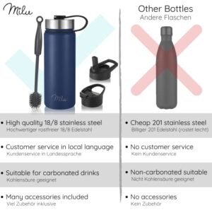 Milu Stainless Steel Drinking Bottle 500ml, 750ml, 1000ml (+3 Lids) - Thermos Bottle with Straw, Water Bottle, For Hot, Cold & Carbonated Drinks (Mint Pink, 1l)